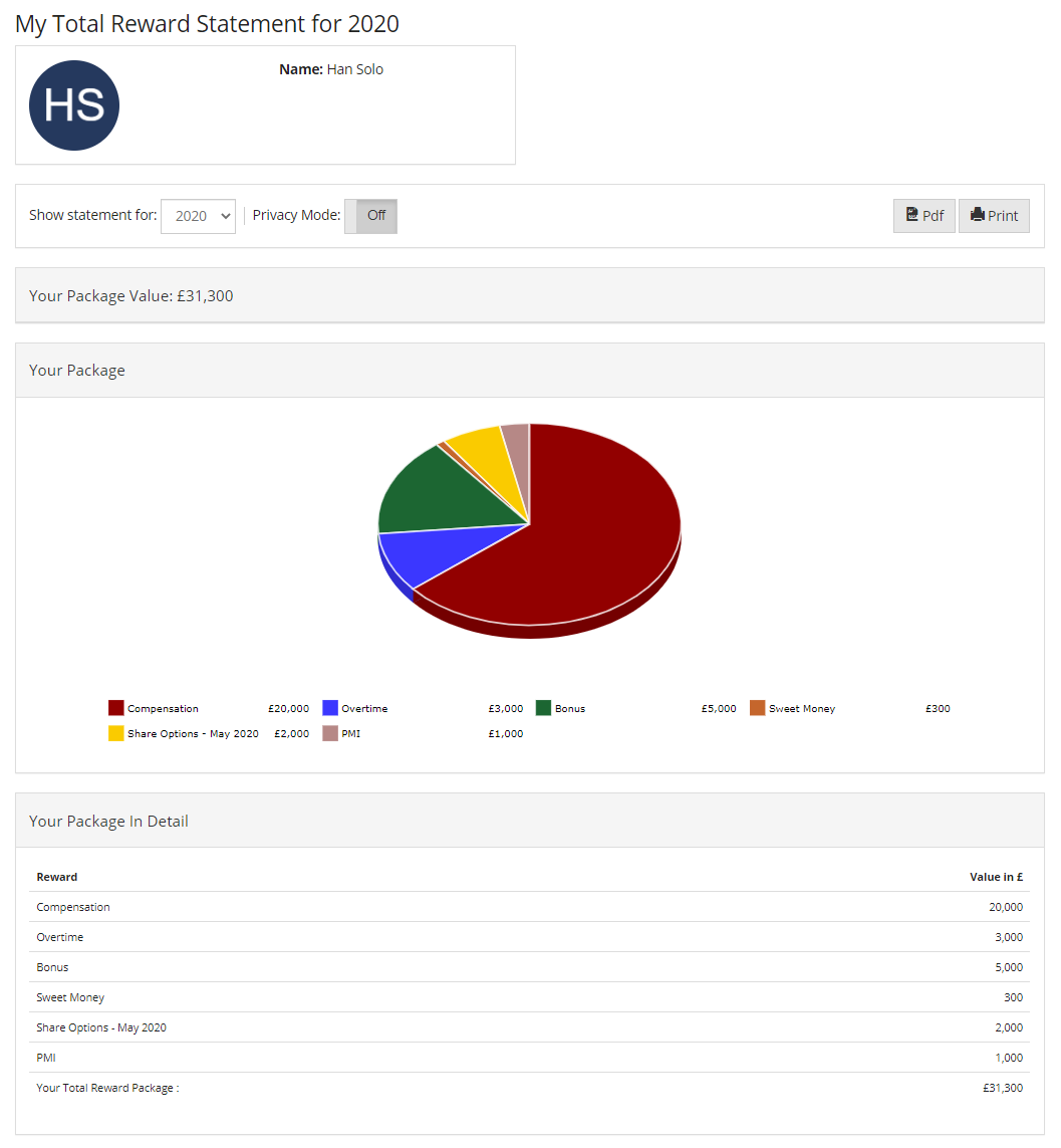 Overview - TRS+ – You at Work Help Centre