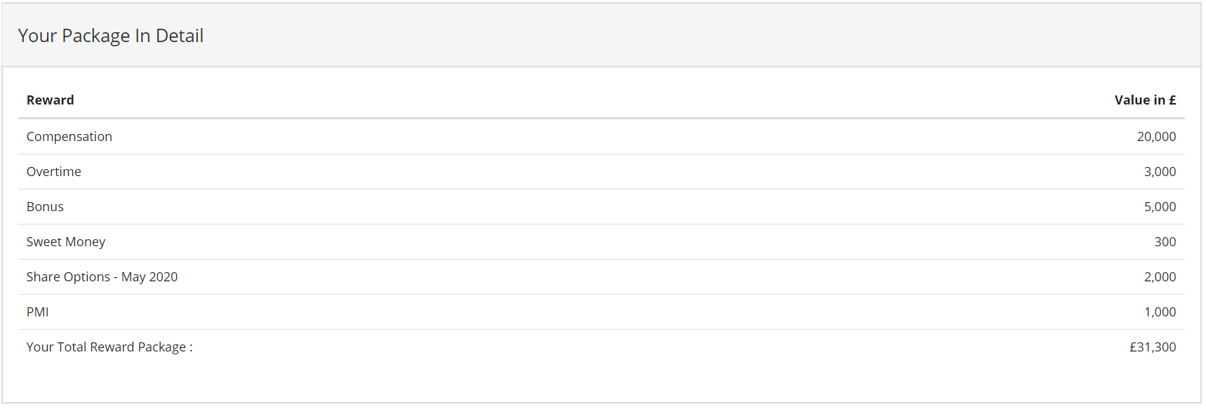 How to configure your TRS template file – You at Work Help Centre