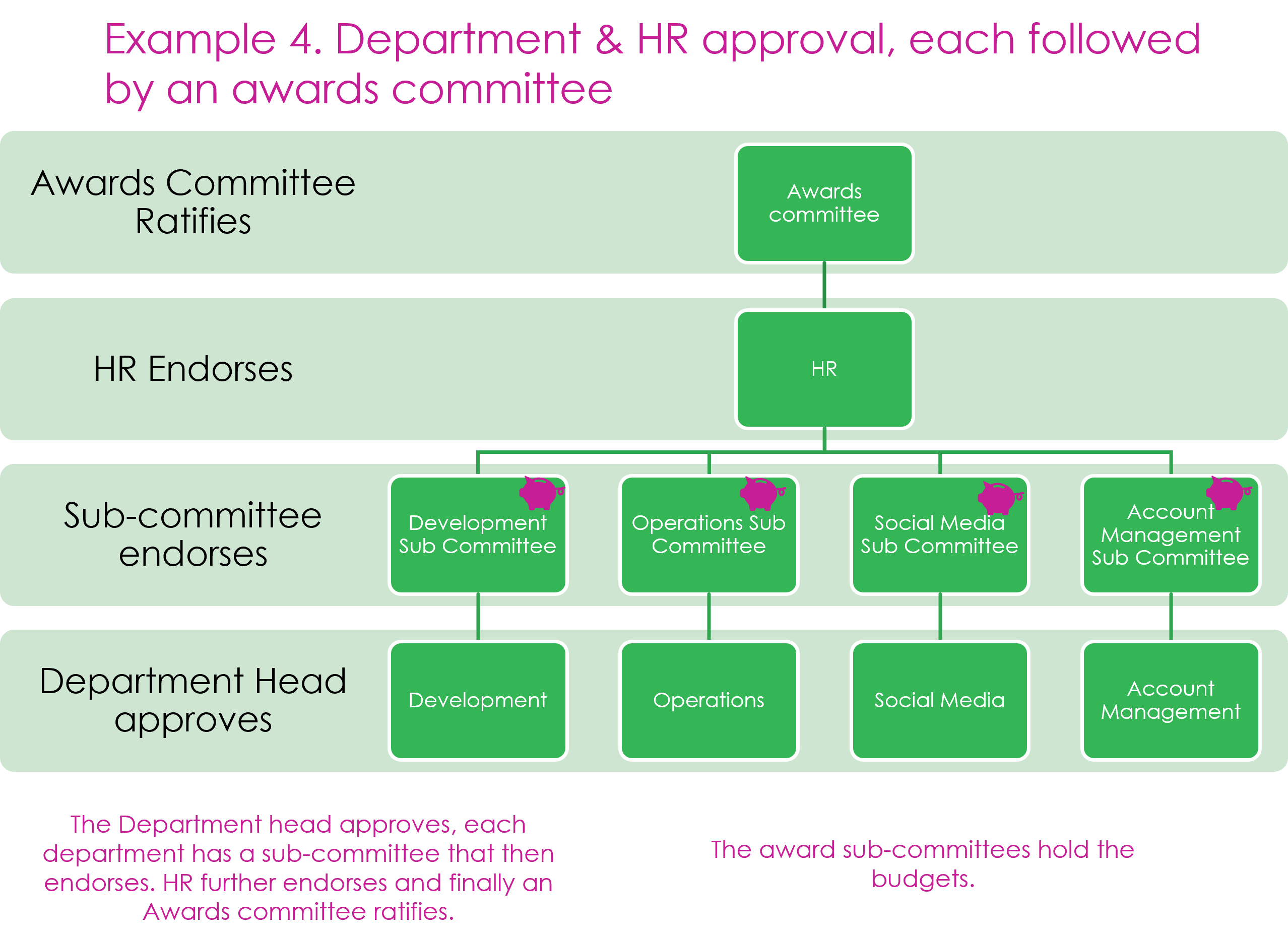 Setting up Formal Recognition – You at Work Help Centre
